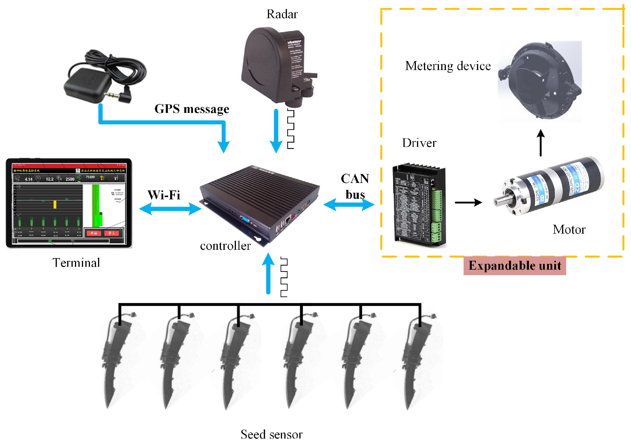 Agronomy | Free Full-Text | Research on Control System of Corn Planter ...