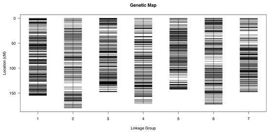 Genetic Map Construction and Primary Quantitative Trait Locus Analysis ...