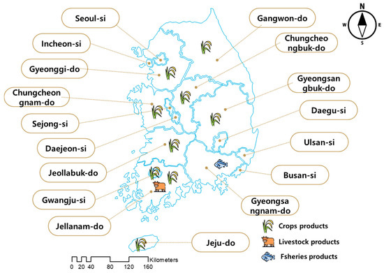 Analysis of Economic Ripple Effects in the Agricultural Field Using Input–Output Analysis ...