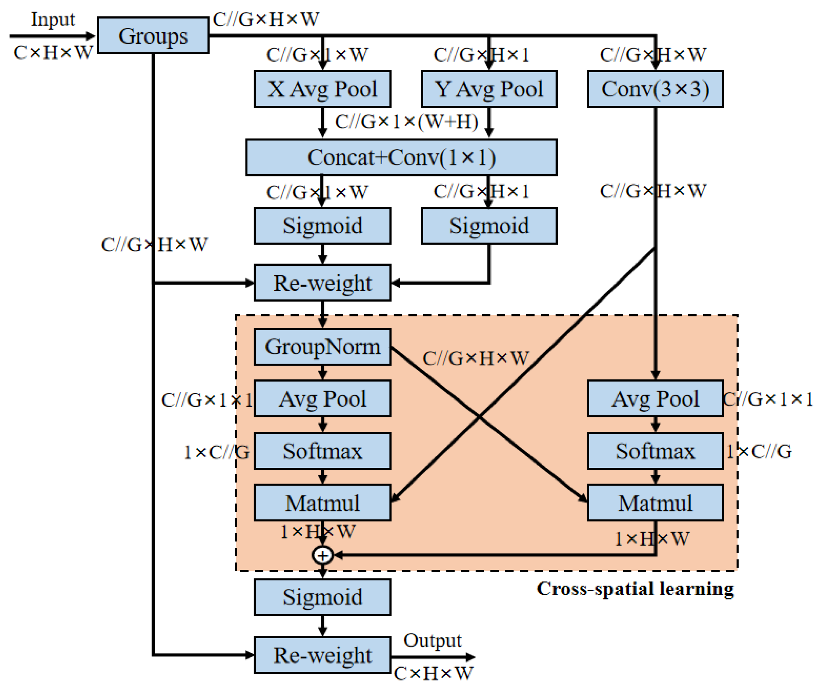 Agronomy | Free Full-Text | Intelligent Detection of Muskmelon Ripeness ...