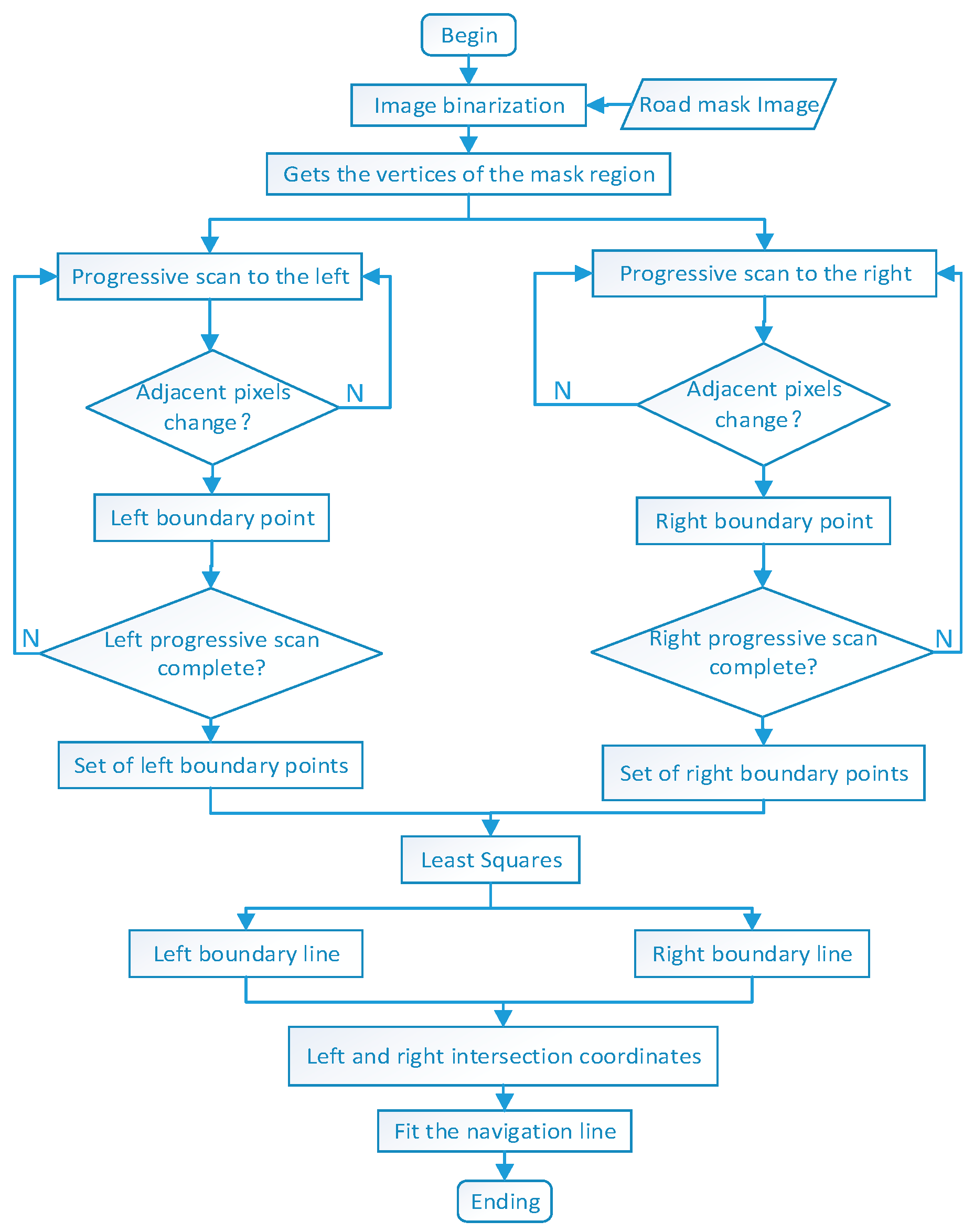 Agronomy | Free Full-Text | Research on Improved Road Visual Navigation ...