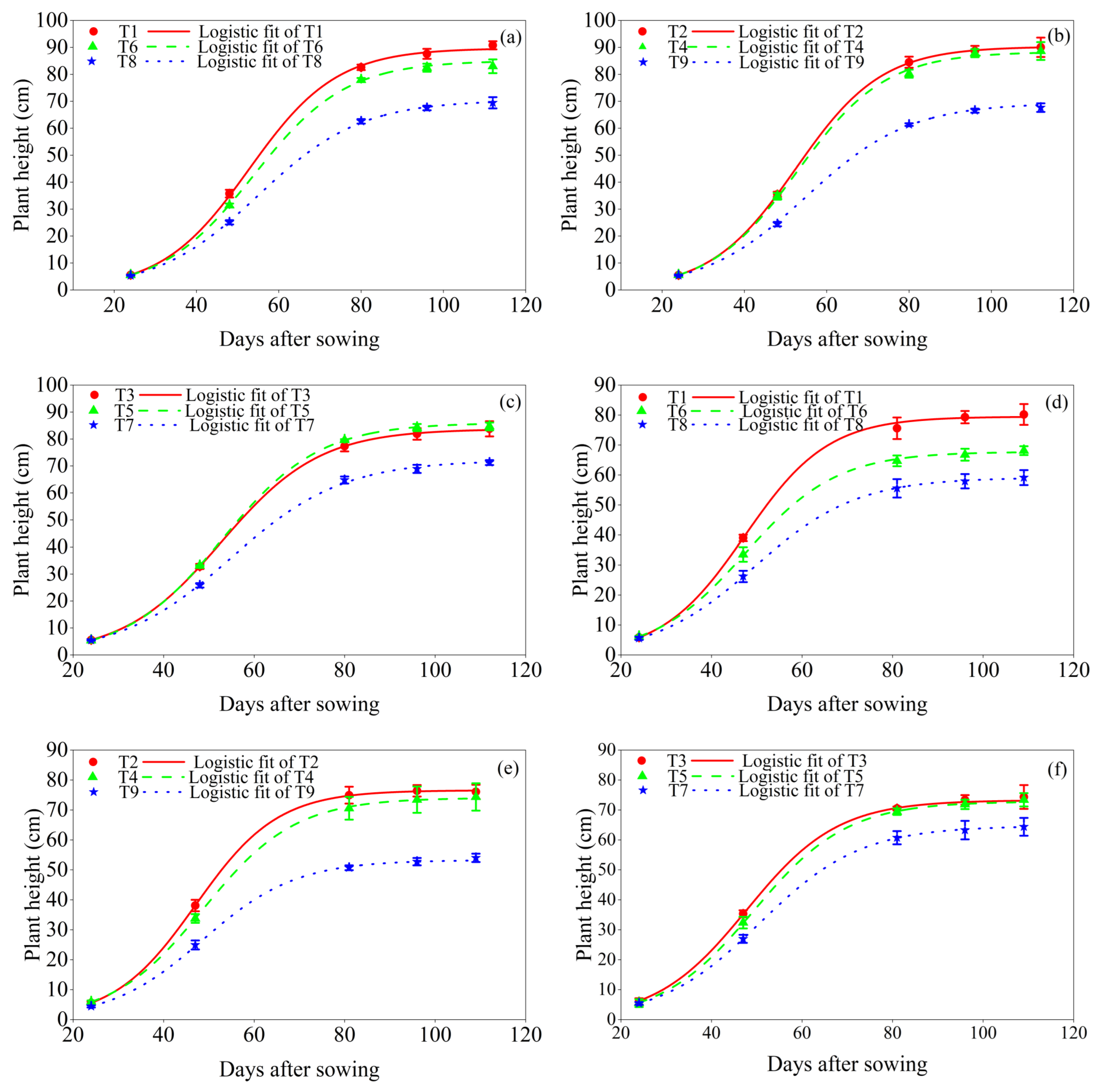 Agronomy | Free Full-Text | Optimizing Irrigation and Fertilization to ...