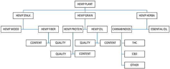 Toward an Environmentally Friendly Future: An Overview of Biofuels from ...