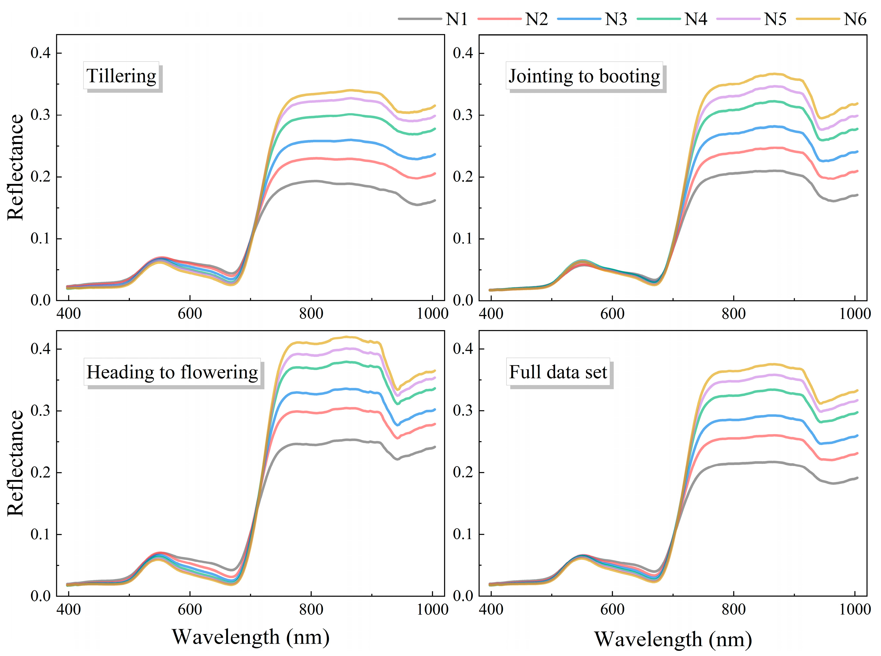 Enhanced Estimation of Rice Leaf Nitrogen Content via the Integration ...