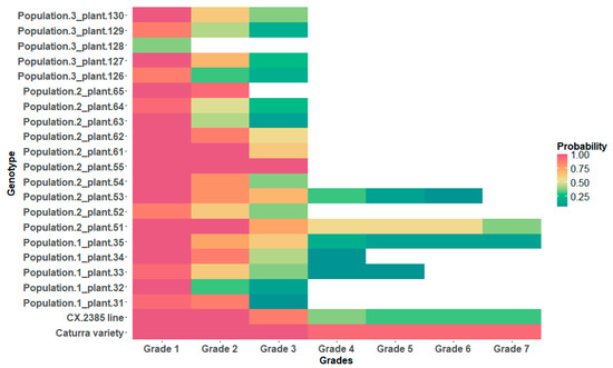 Use of Detached Leaf Inoculation Method for the Early Selection of Coffea arabica L. for ...