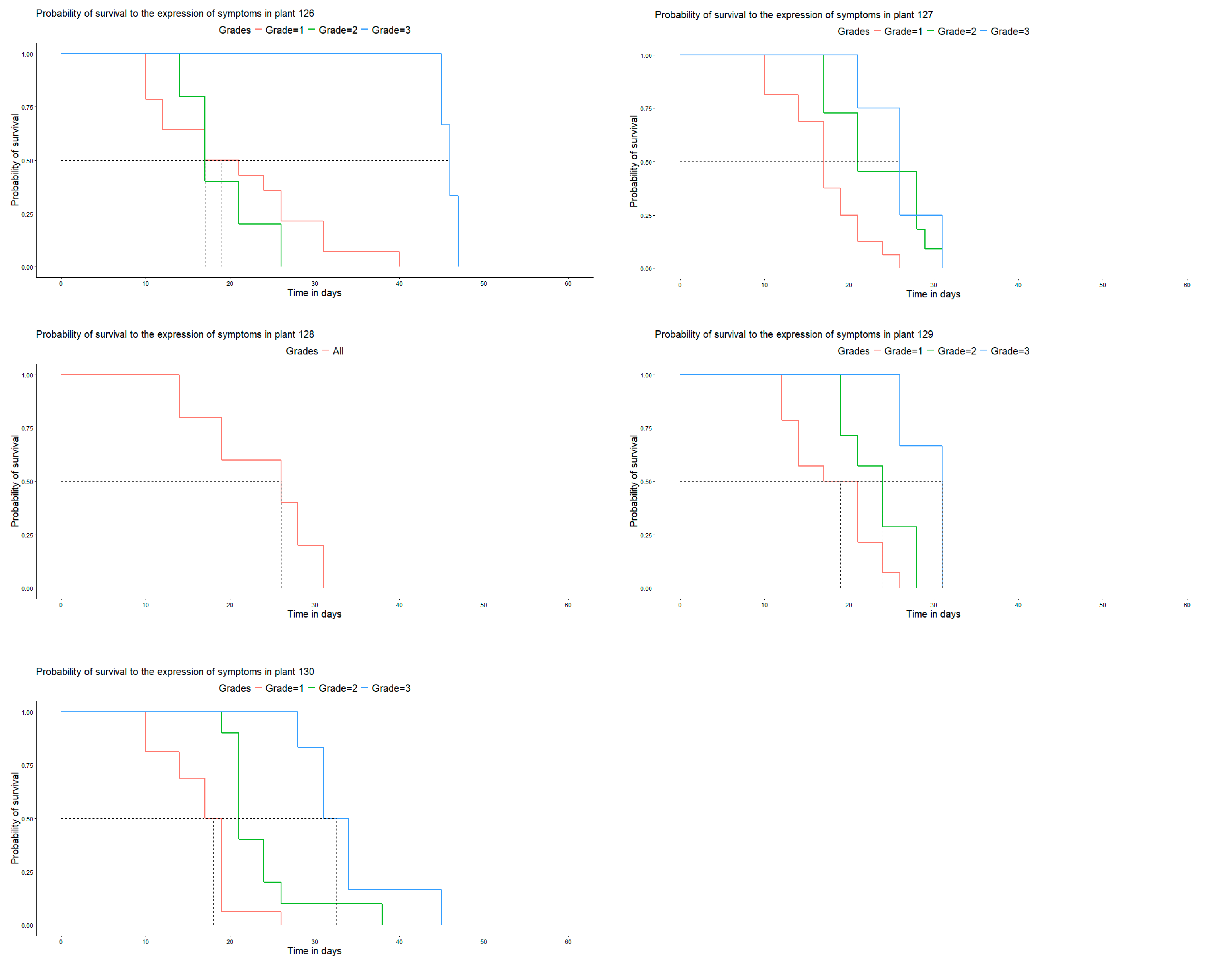 Use of Detached Leaf Inoculation Method for the Early Selection of Coffea arabica L. for ...