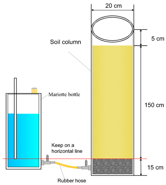 Influence of Long-Term Mulched Drip Irrigation on Upward Capillary ...