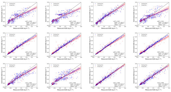 Integration of Unmanned Aerial Vehicle Spectral and Textural Features ...