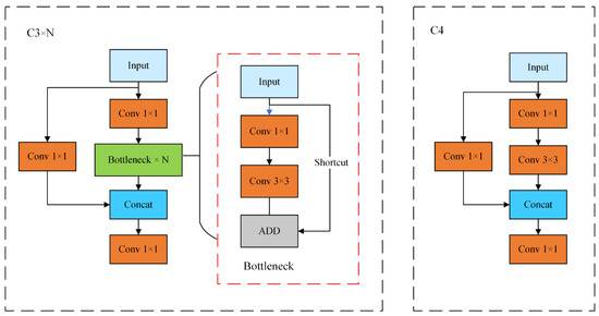 Highly Accurate and Lightweight Detection Model of Apple Leaf Diseases Based on YOLO