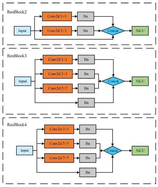 Highly Accurate and Lightweight Detection Model of Apple Leaf Diseases ...