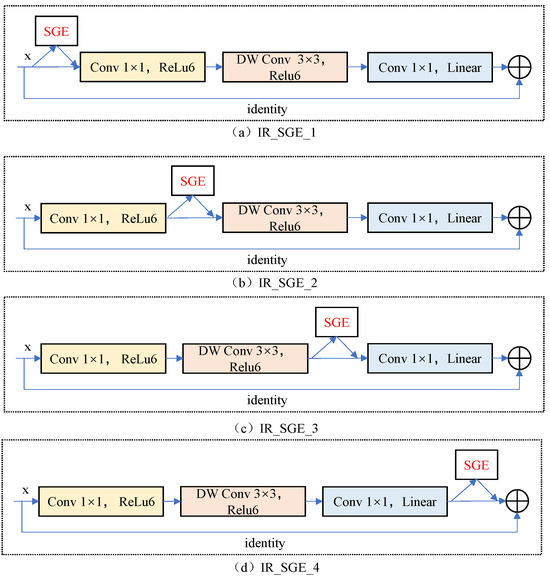 A Lightweight Crop Pest Classification Method Based on Improved MobileNet-V2 Model