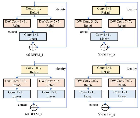 A Lightweight Crop Pest Classification Method Based on Improved MobileNet-V2 Model