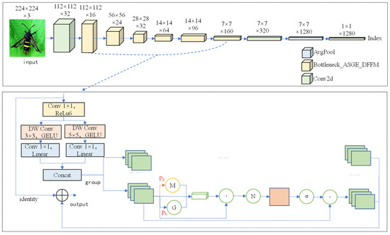 A Lightweight Crop Pest Classification Method Based on Improved ...
