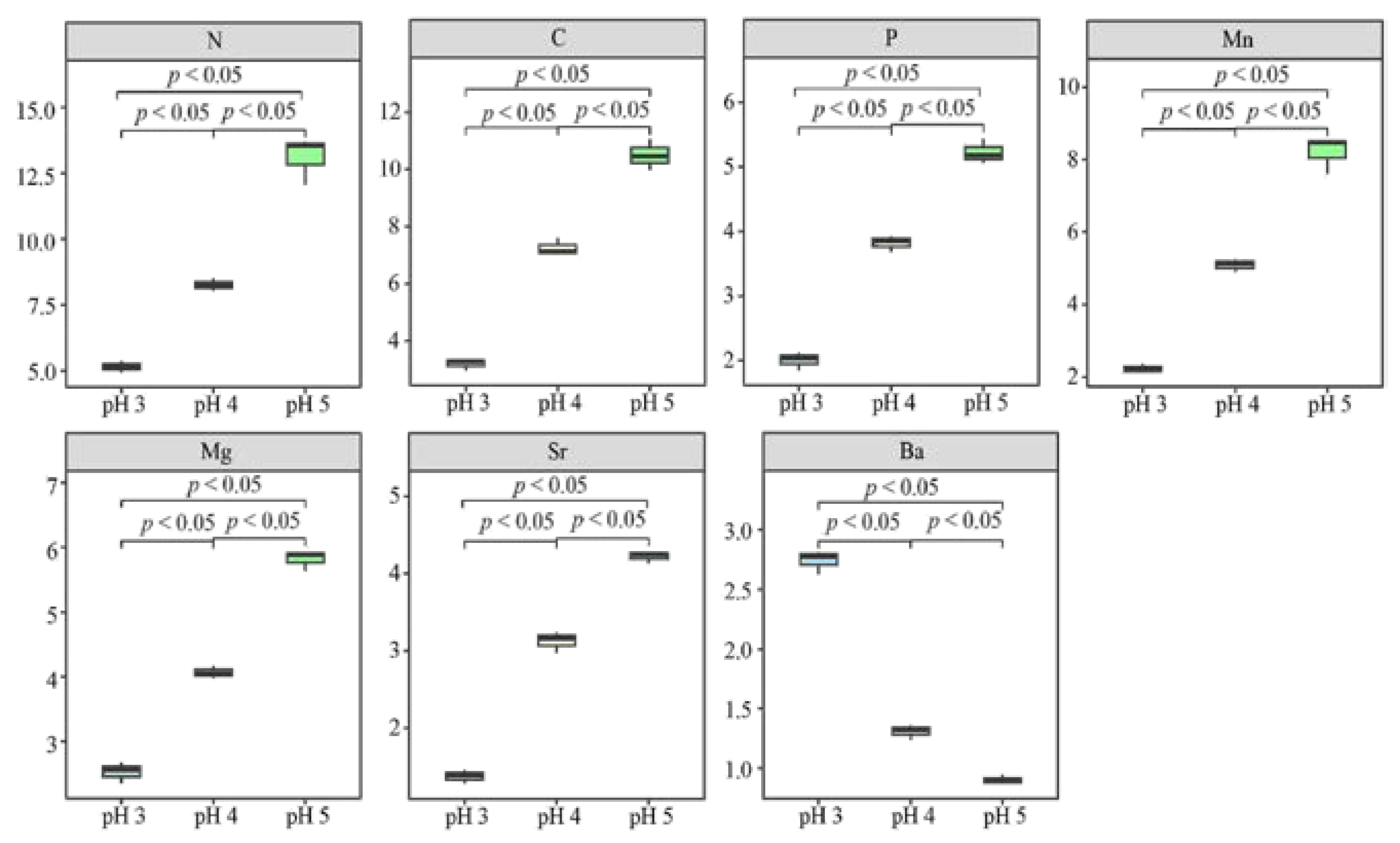 Effect of Soil pH on the Uptake of Essential Elements by Tea Plant and Subsequent Impact on ...
