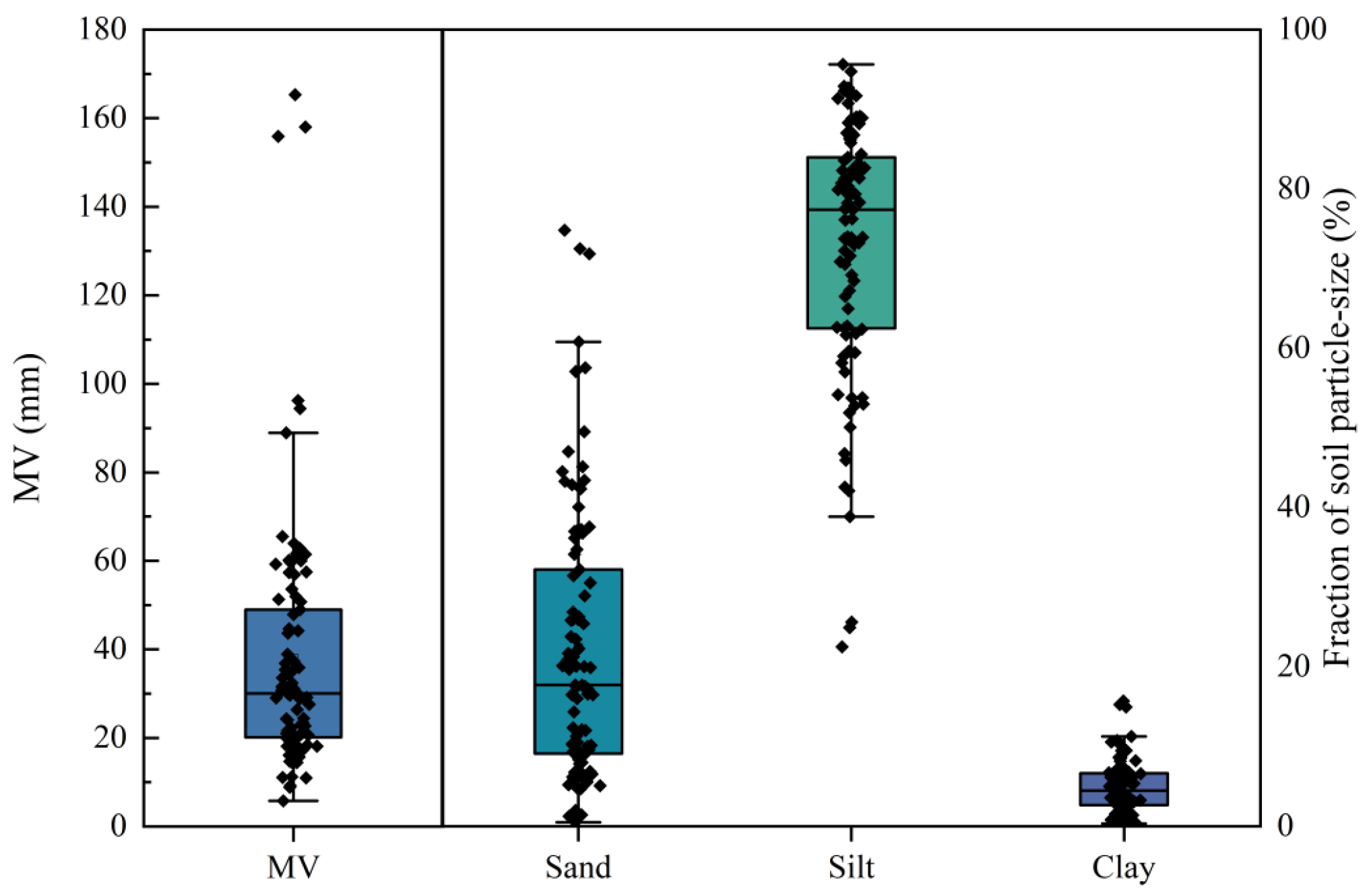 Effect of Soil Texture on Soil Nutrient Status and Rice Nutrient ...