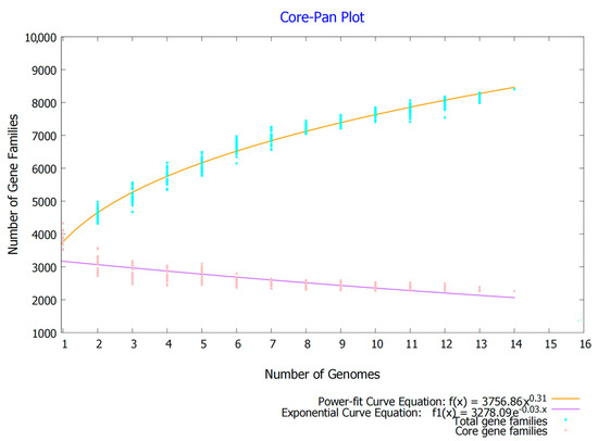 High-Quality Complete Genome Resource for Dickeya dadantii Type Strain ...
