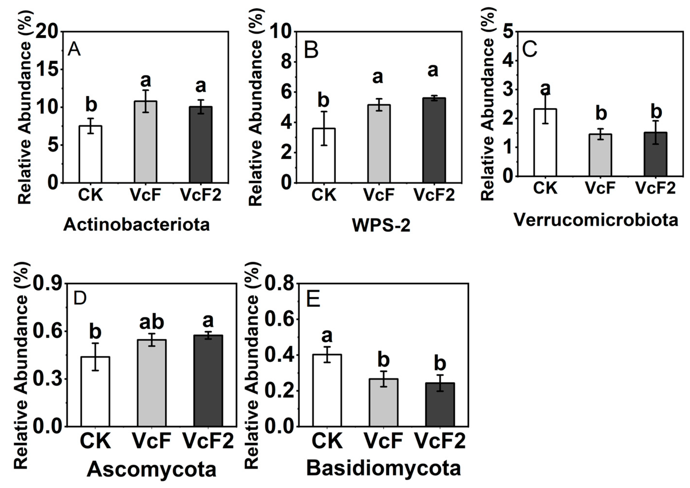 Enhancement of Rhizoma Atractylodis Quality, Soil Nutrients, and ...