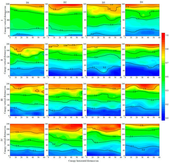 Effect of Maize Canopy Structure on Light Interception and Radiation ...