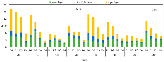 Effect of Maize Canopy Structure on Light Interception and Radiation ...