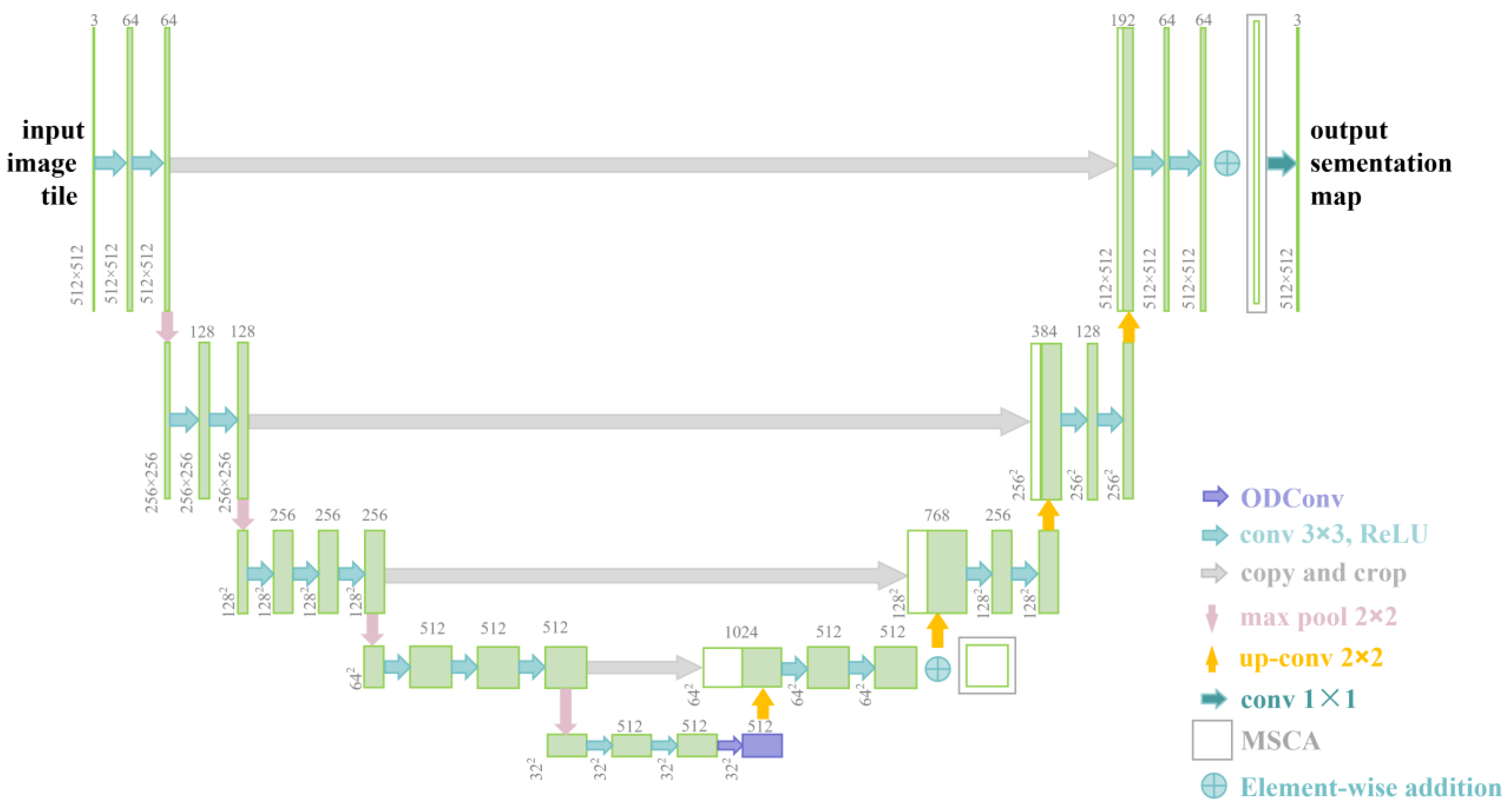 Two-Stage Detection Algorithm for Plum Leaf Disease and Severity Assessment Based on Deep Learning