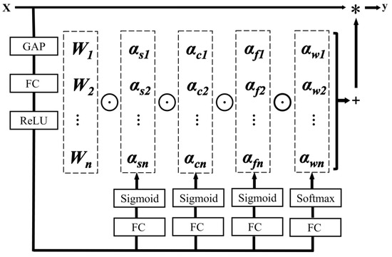Two-Stage Detection Algorithm for Plum Leaf Disease and Severity Assessment Based on Deep Learning