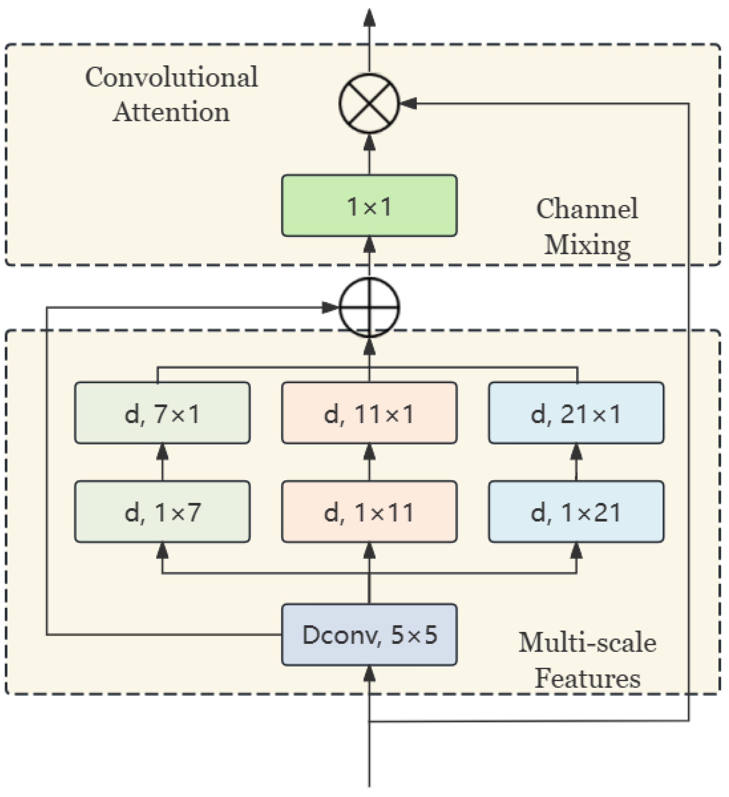 Two-Stage Detection Algorithm for Plum Leaf Disease and Severity Assessment Based on Deep Learning