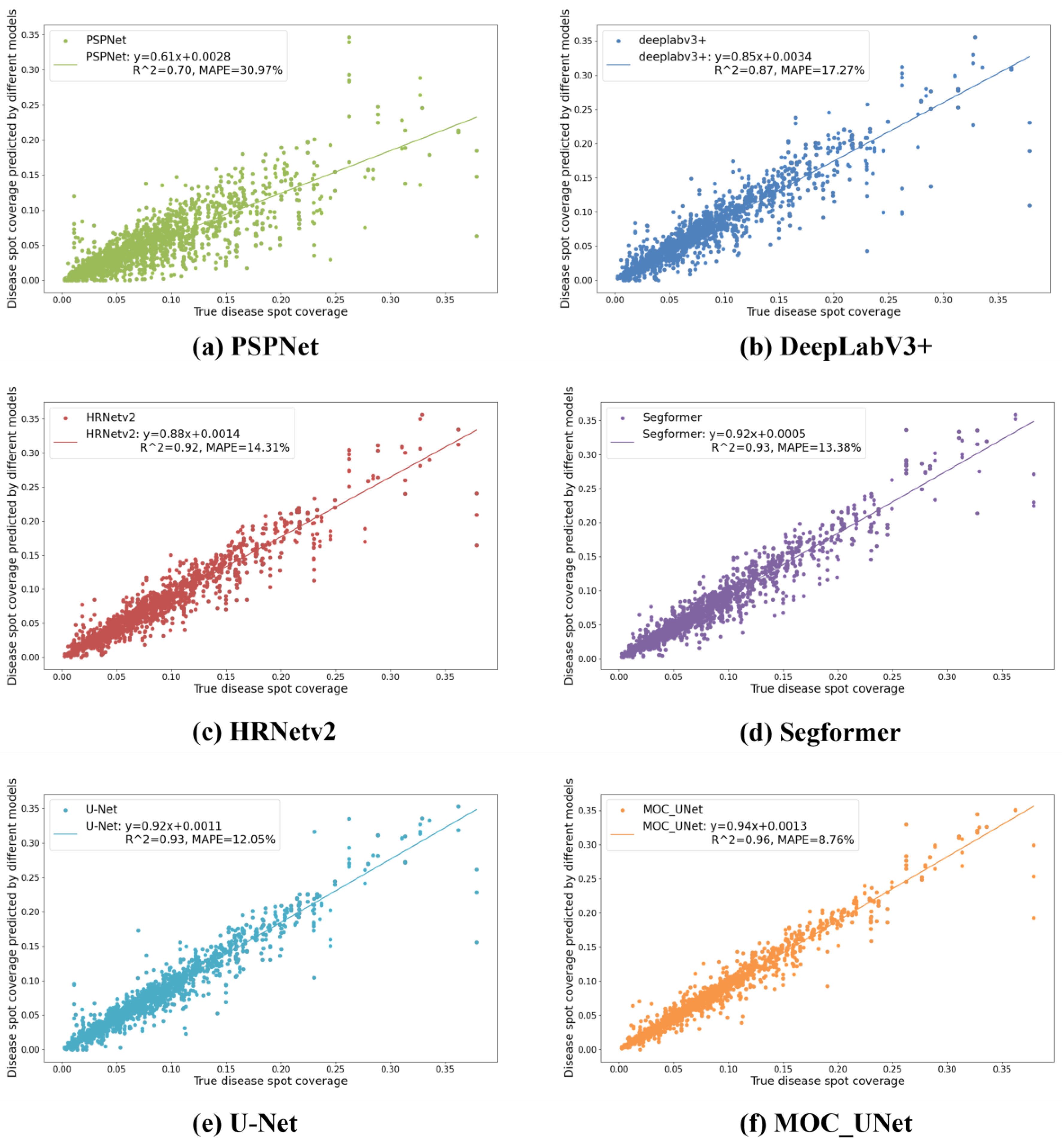 Two-Stage Detection Algorithm for Plum Leaf Disease and Severity Assessment Based on Deep Learning