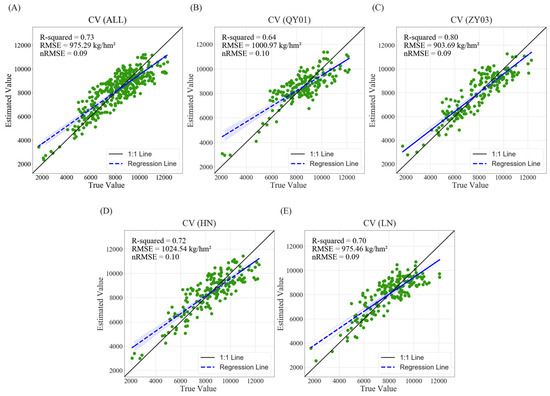 Research on Rapeseed Above-Ground Biomass Estimation Based on Spectral ...