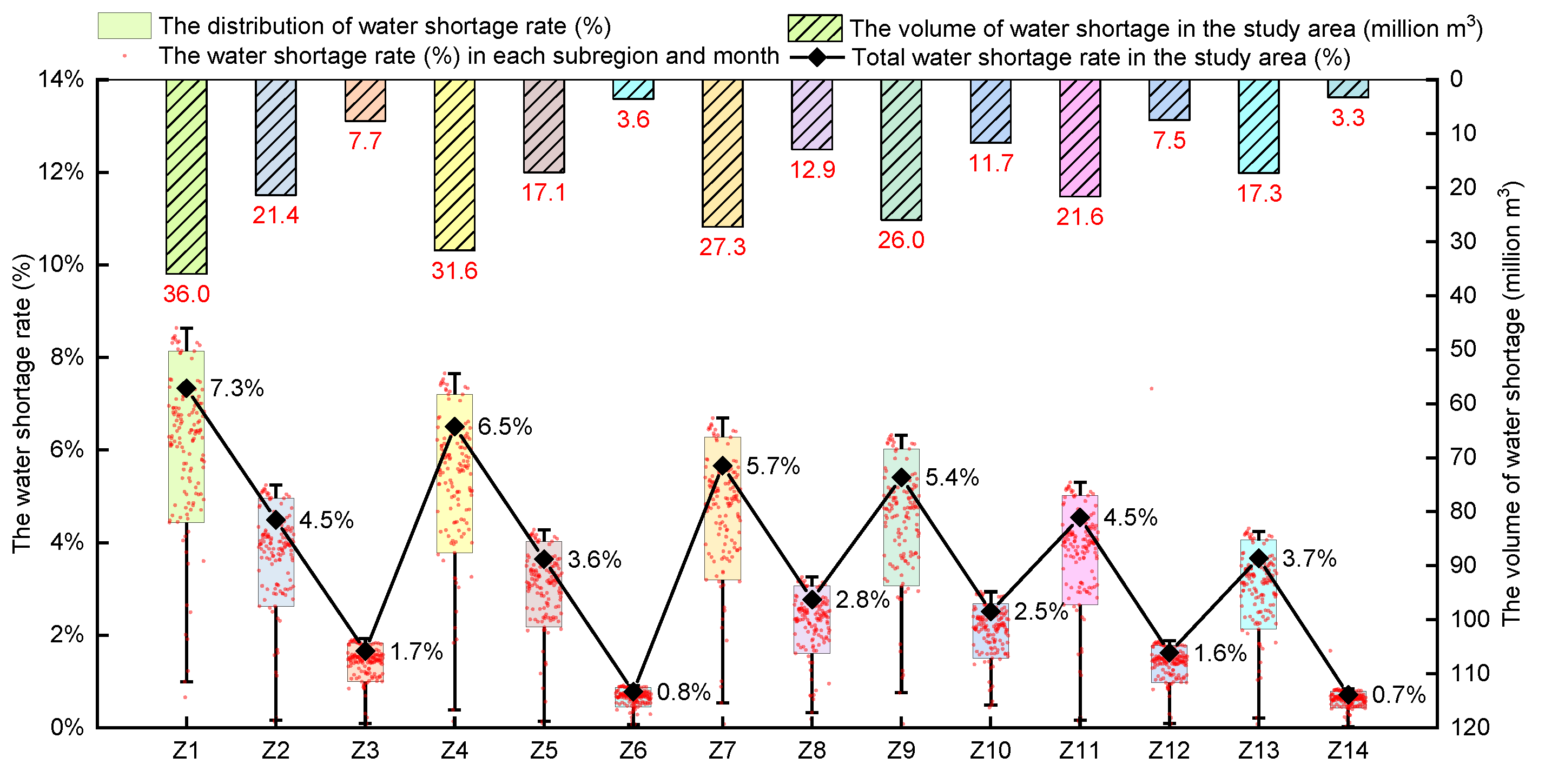 Study on the Appropriate Degree of Water-Saving Measures in Arid ...