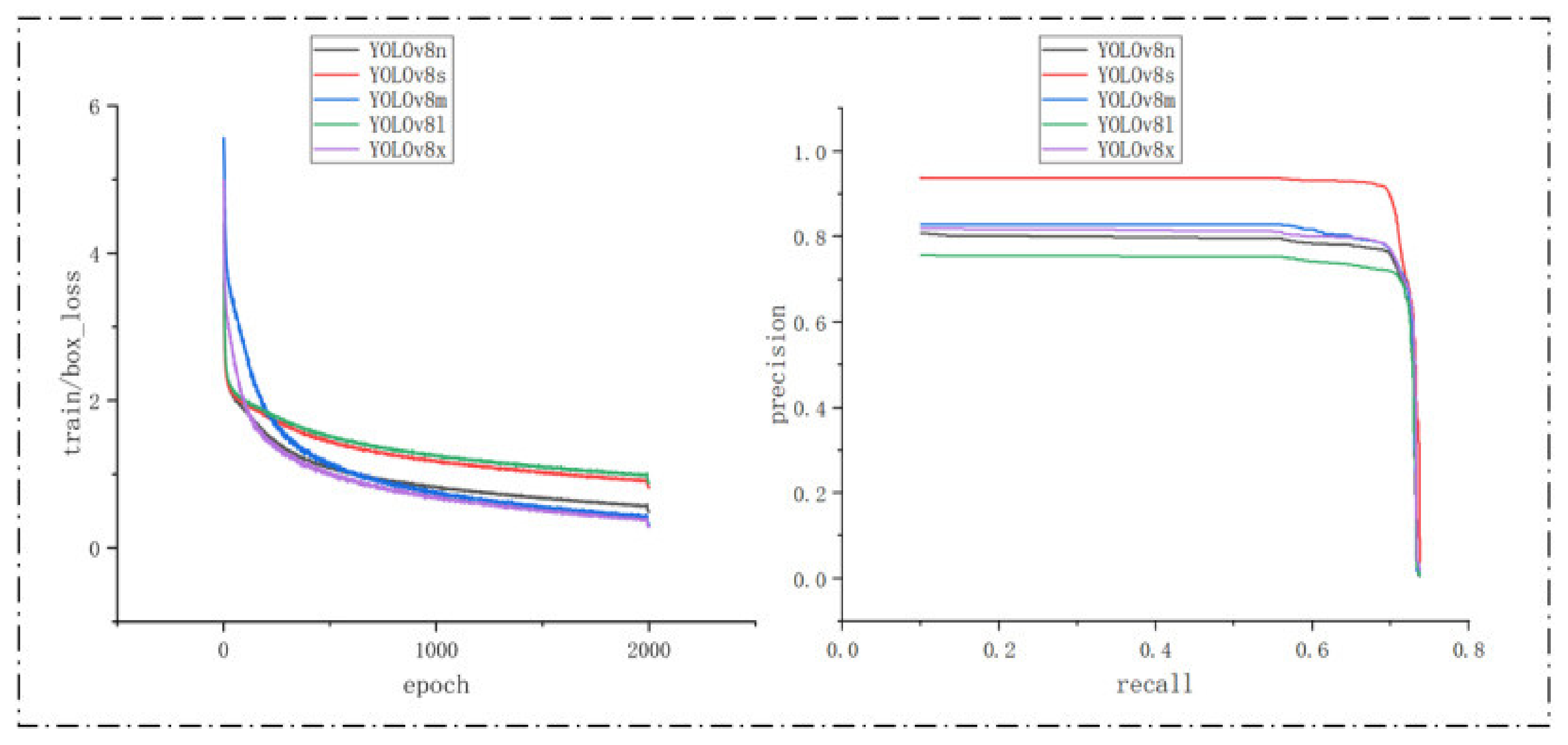 Agronomy | Free Full-Text | A Precise Plot-Level Rice Yield Prediction ...