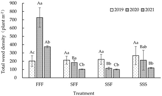 Rotation with Soybean Improved Weed Control and Foxtail Millet Yield