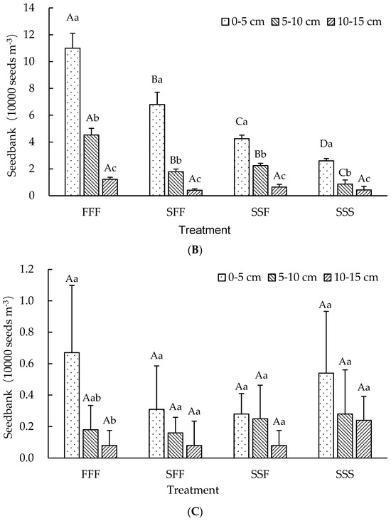 Rotation with Soybean Improved Weed Control and Foxtail Millet Yield