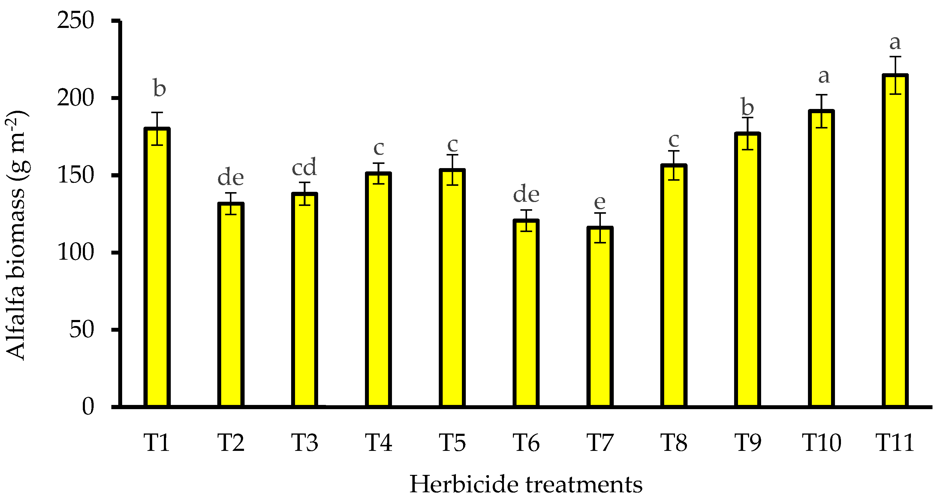 Chemical Control of the Field Dodder (Cuscuta campestris) in New-Seeded ...