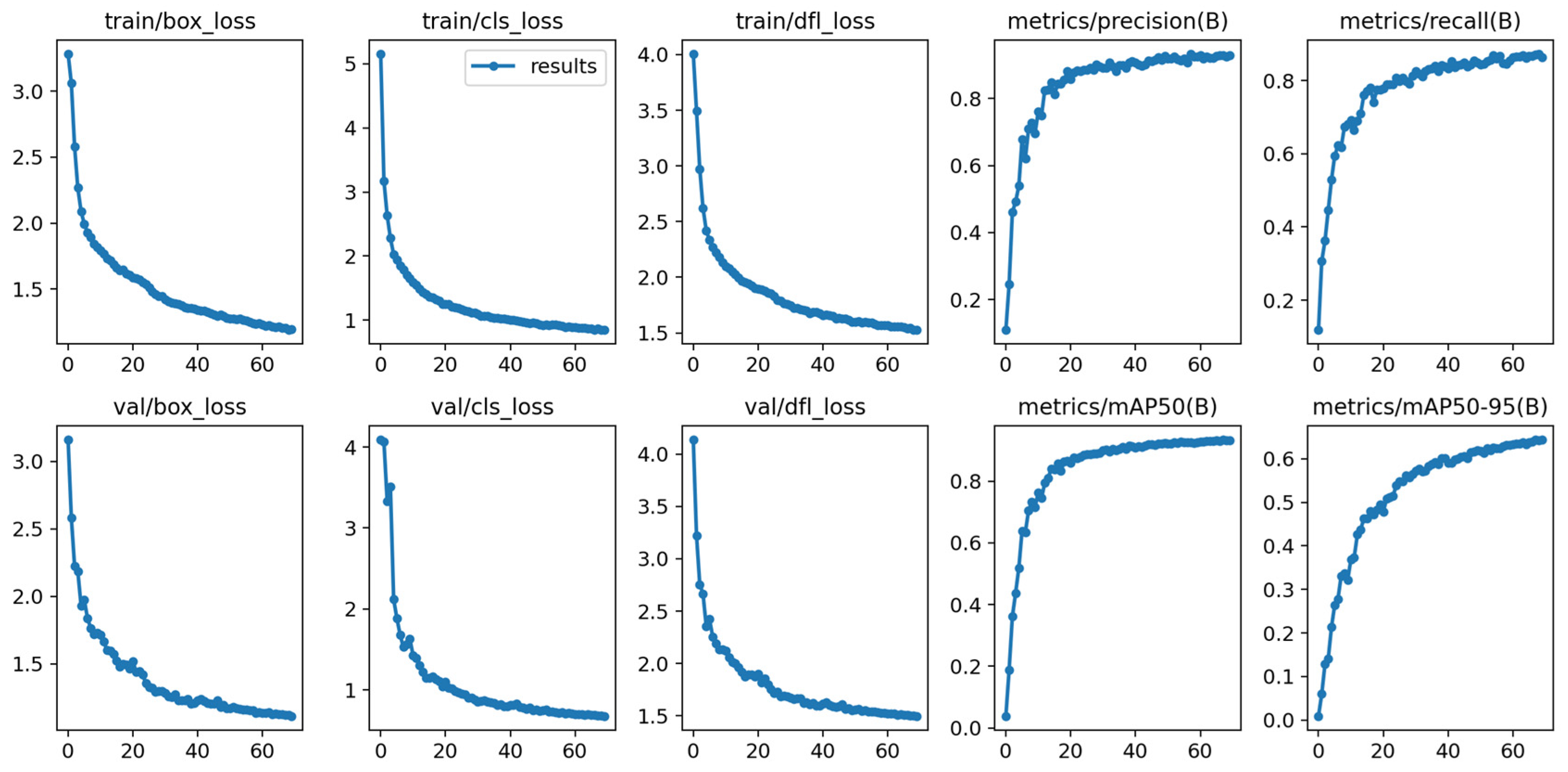 Research on Weed Reverse Detection Methods Based on Improved You Only Look Once (YOLO) v8 ...