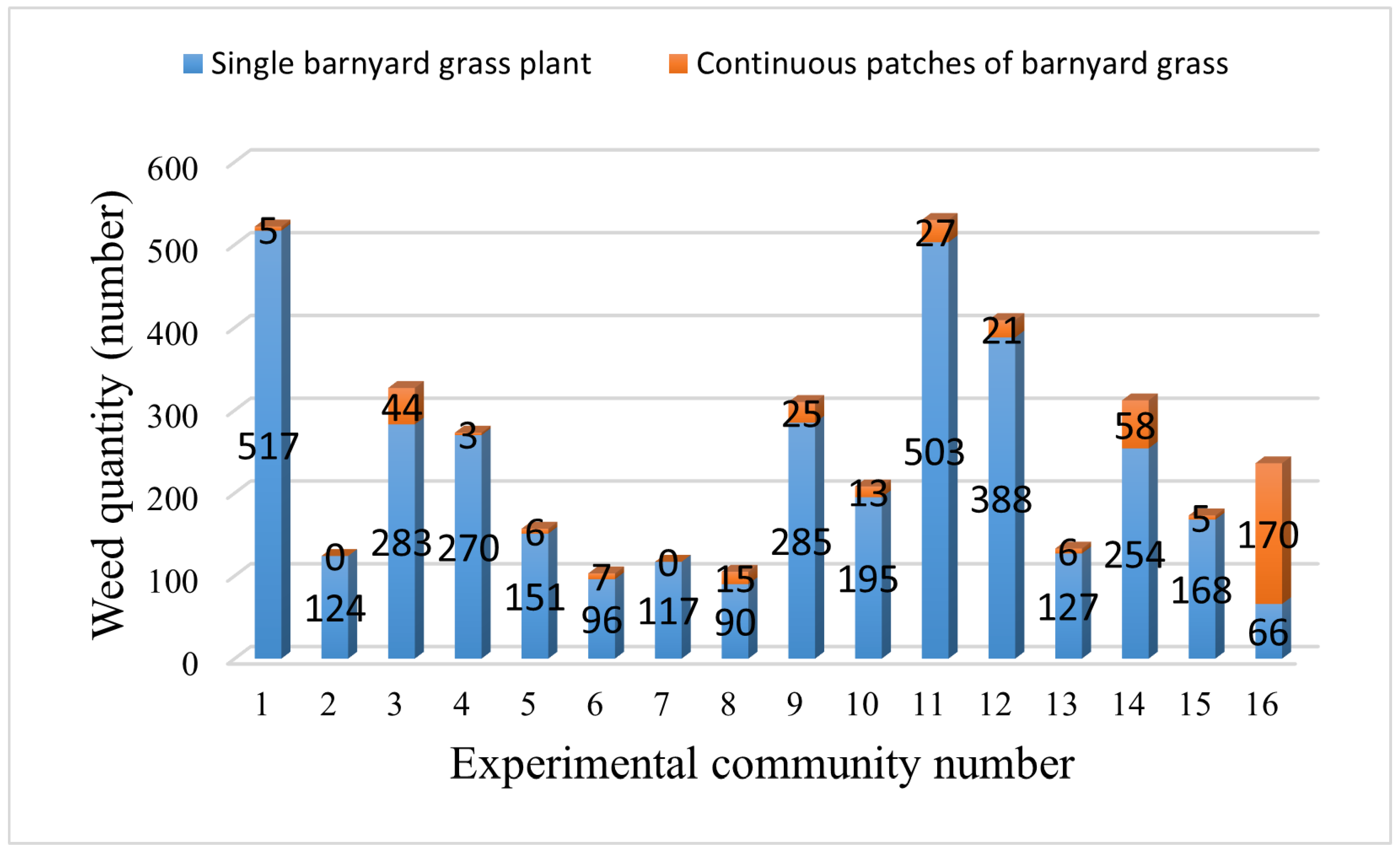 Intelligent Rice Field Weed Control in Precision Agriculture: From Weed ...