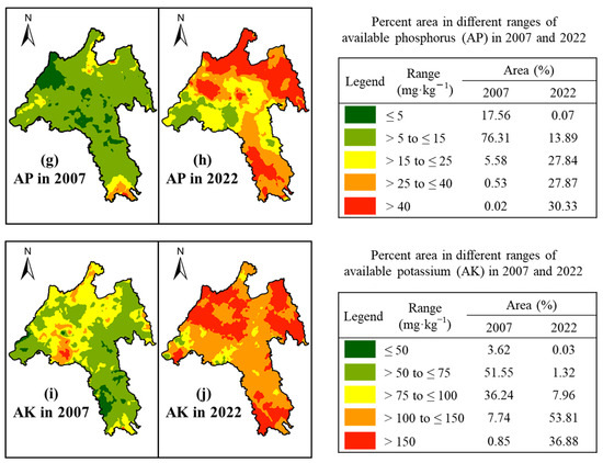Spatial and Temporal Variability of Soil pH, Organic Matter and ...