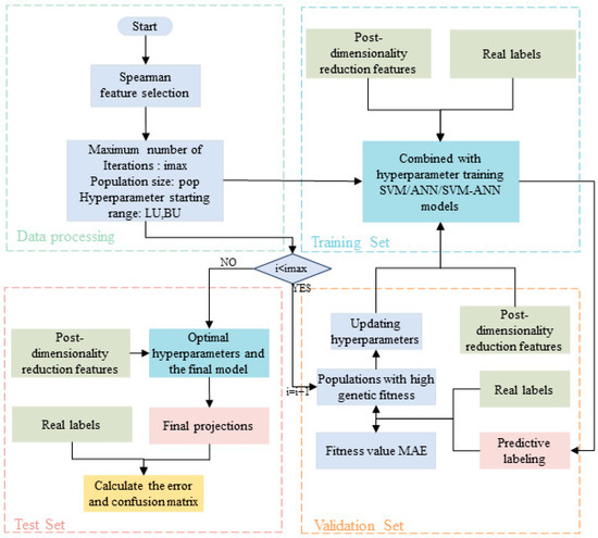 Detection of Localized Damage in Tomato Based on Bioelectrical Impedance Spectroscopy