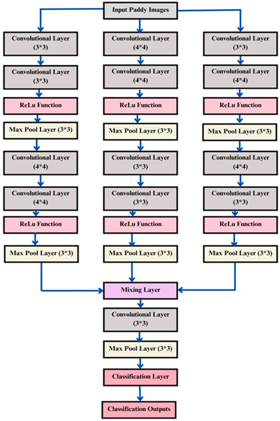 Improved Tunicate Swarm Optimization Based Hybrid Convolutional Neural ...