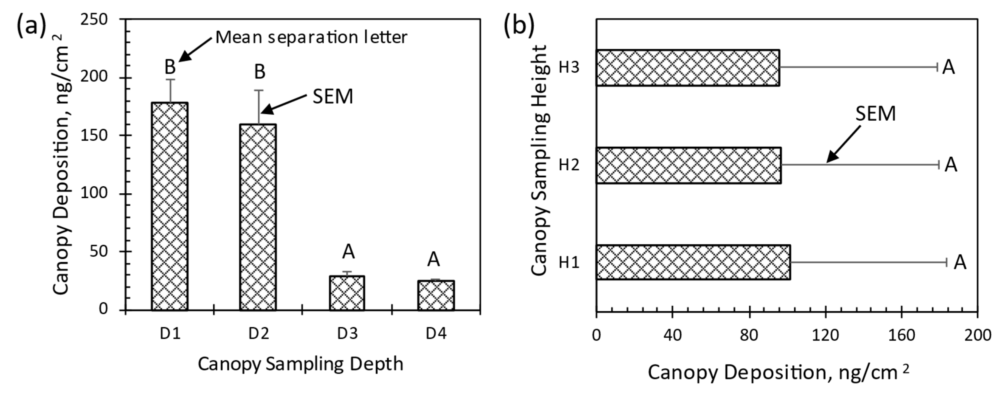 On-Target Deposition from Two Engine-Powered Sprayers in Medium-Foliage ...