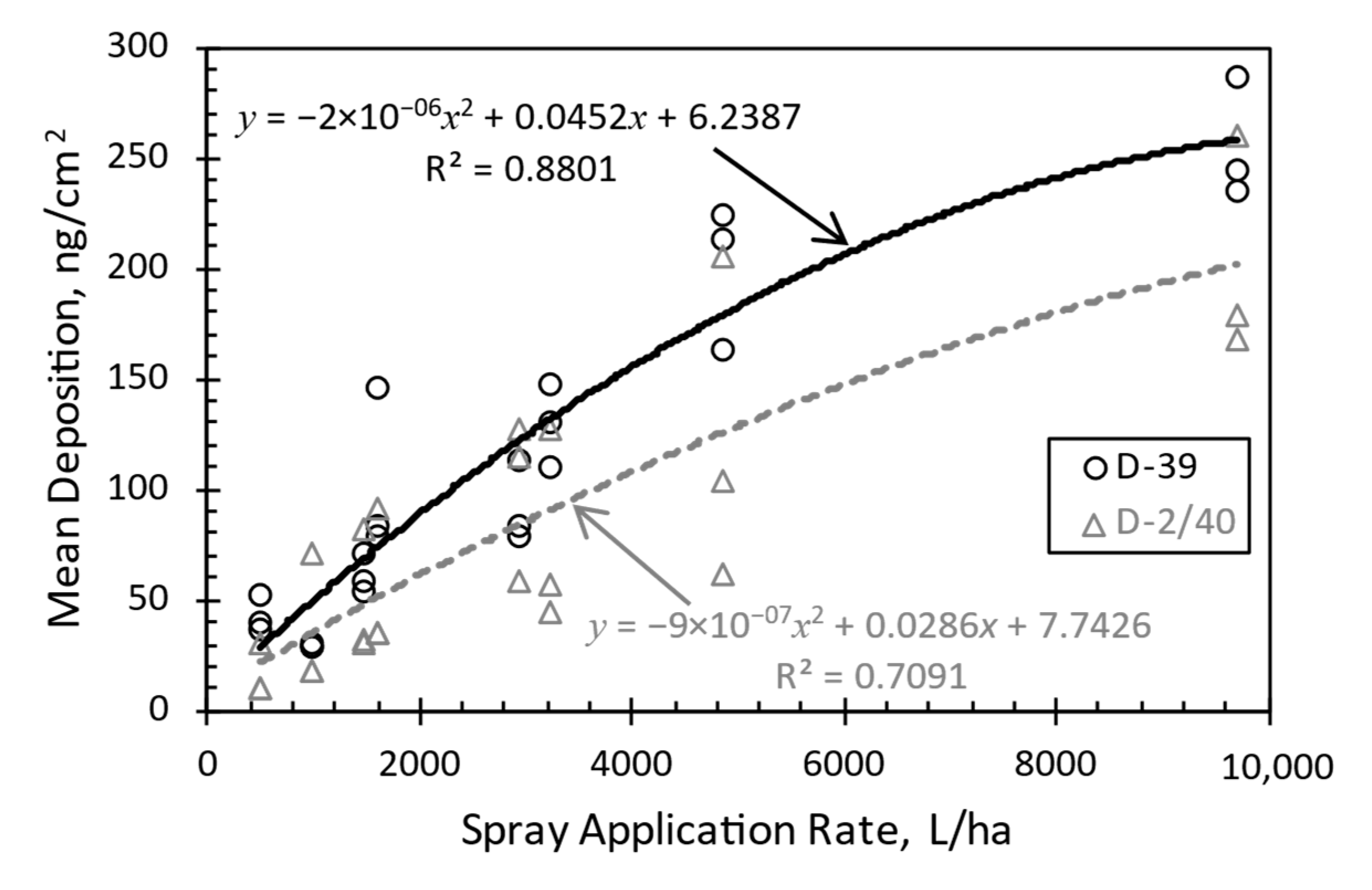 On-Target Deposition from Two Engine-Powered Sprayers in Medium-Foliage ...