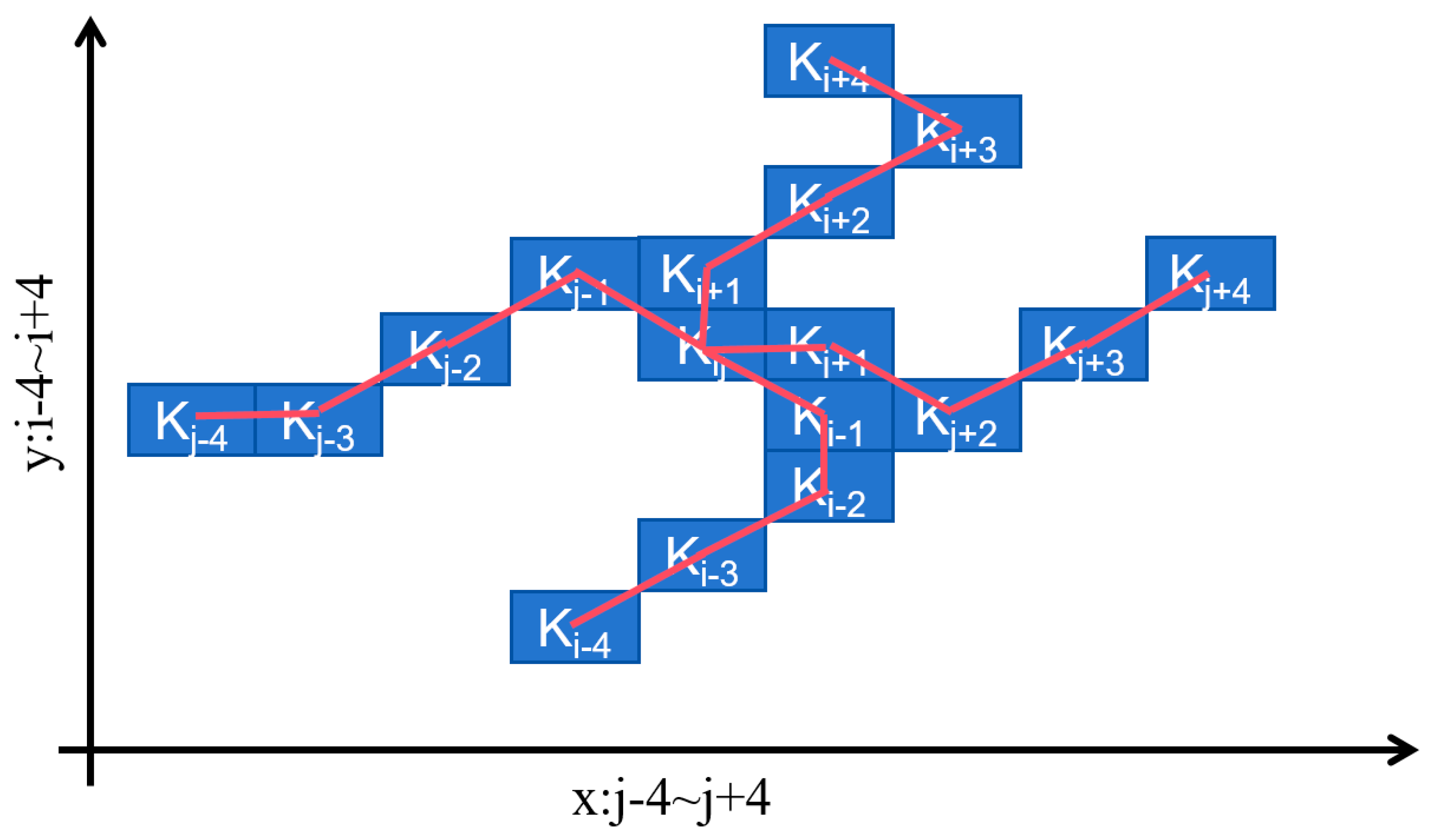 Agronomy | Free Full-Text | A Novel Fusion Perception Algorithm of Tree ...