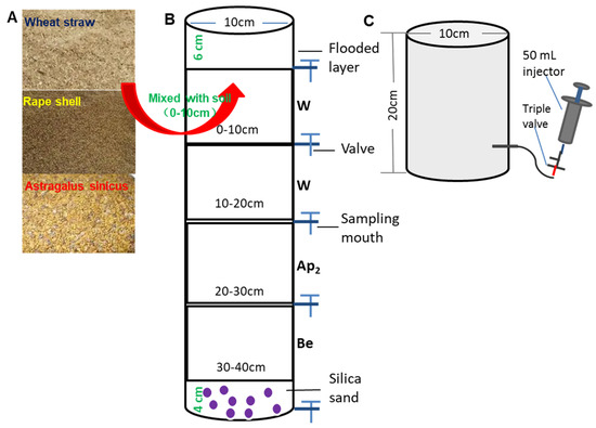Responses of Methane Emission and Bacterial Community to Fertilizer ...