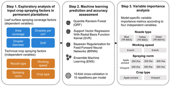 Machine Learning Methods for Evaluation of Technical Factors of ...