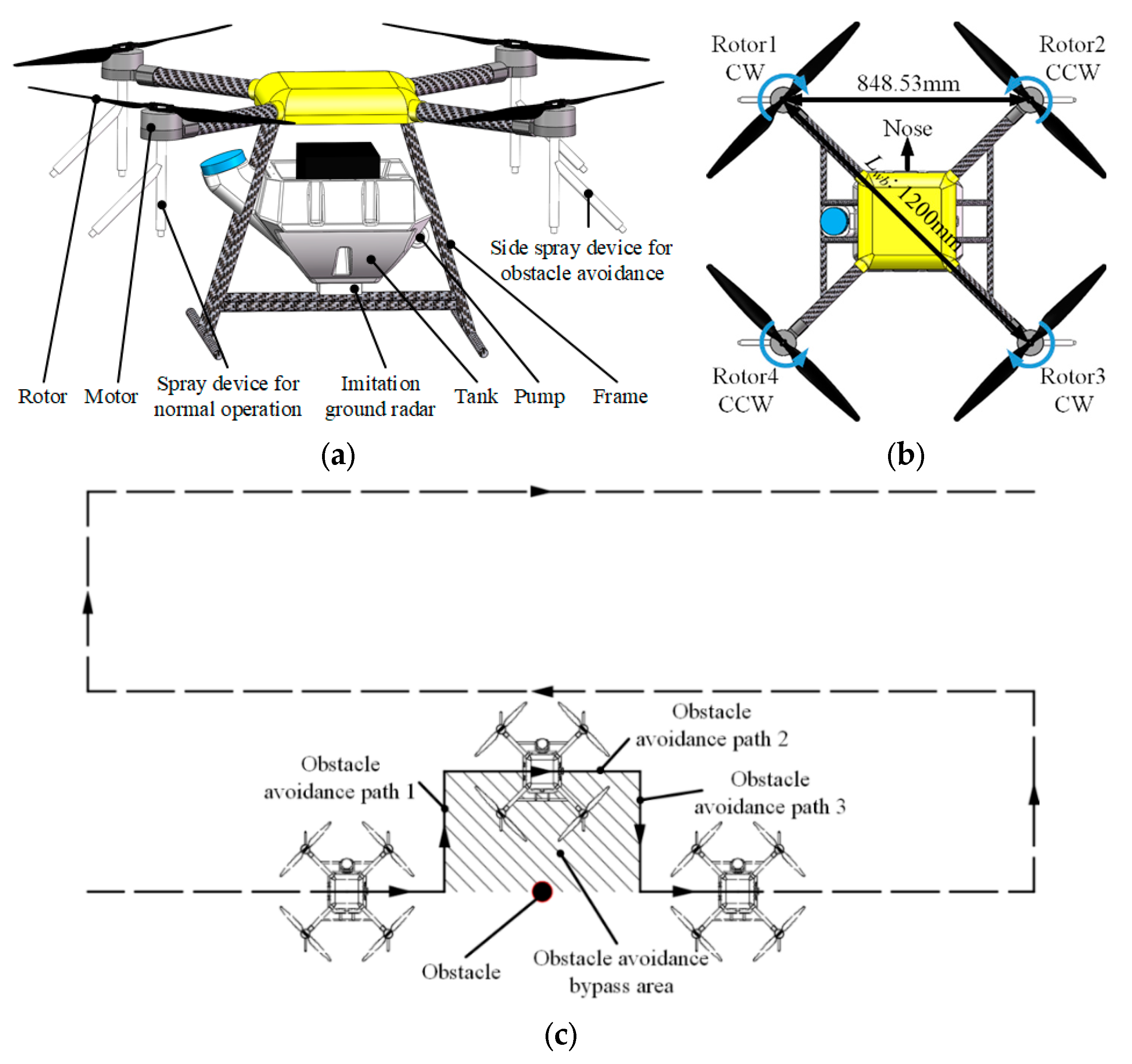 Design and Development of a Side Spray Device for UAVs to Improve Spray ...
