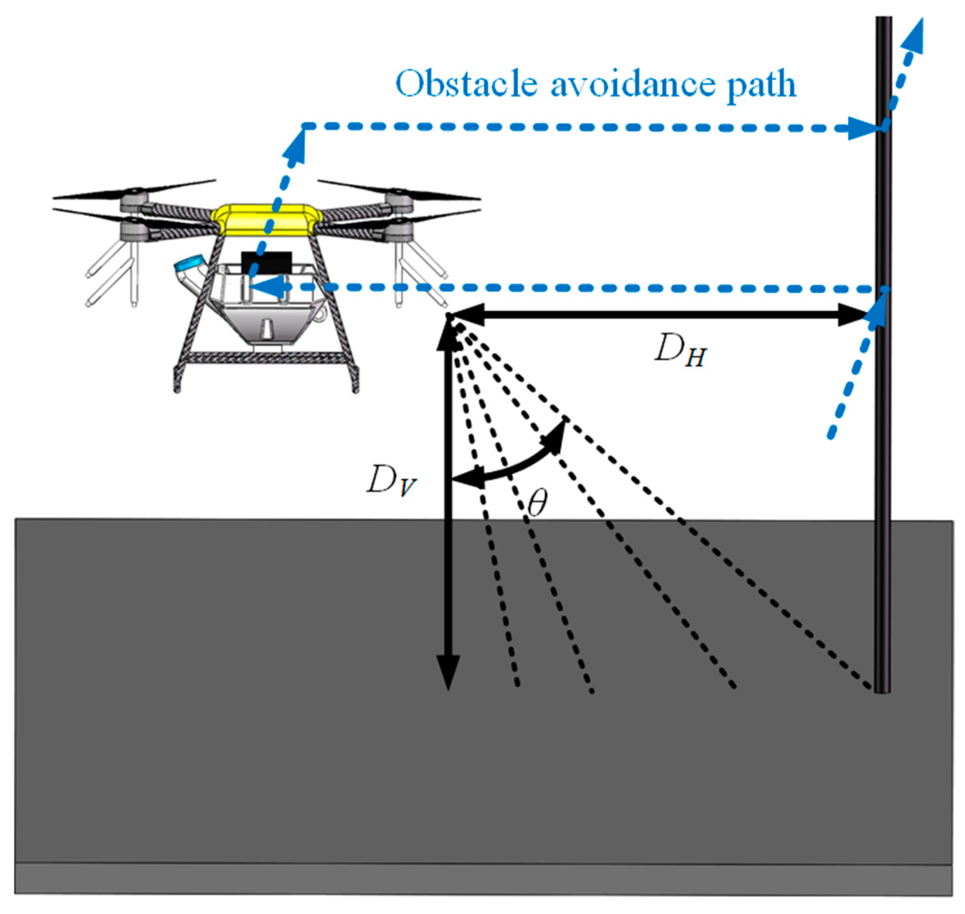 Design and Development of a Side Spray Device for UAVs to Improve Spray ...