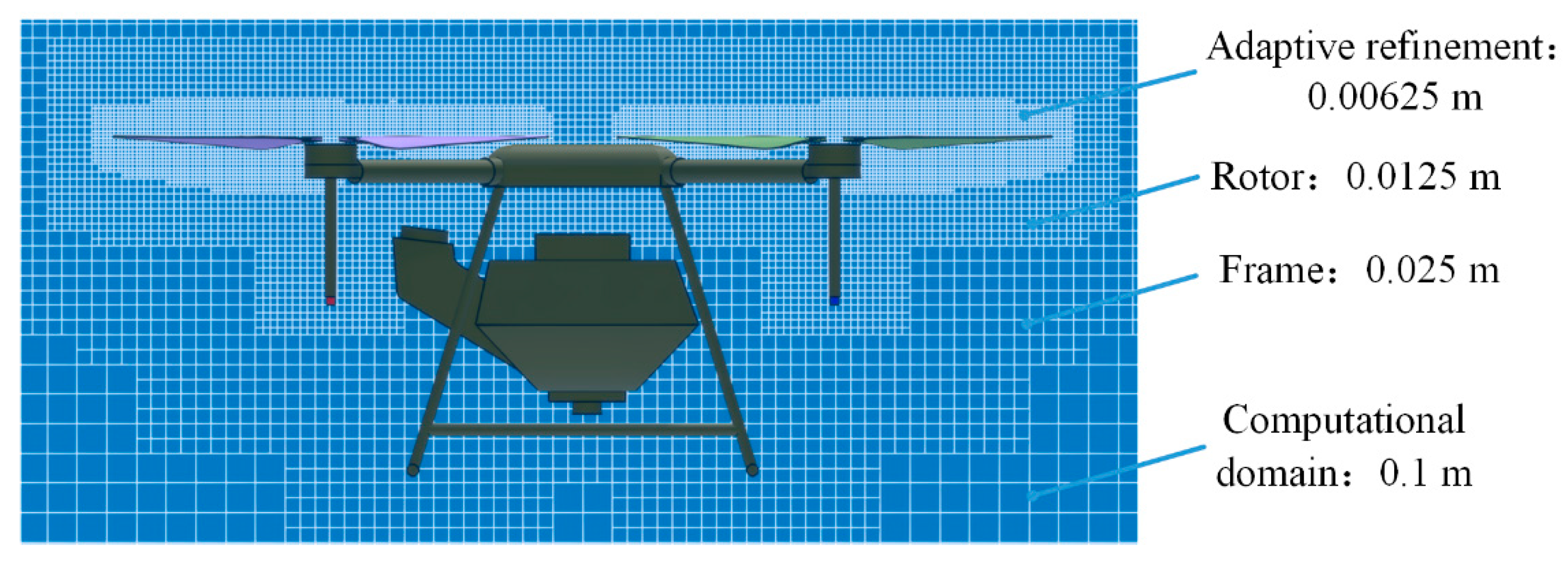 Design and Development of a Side Spray Device for UAVs to Improve Spray ...