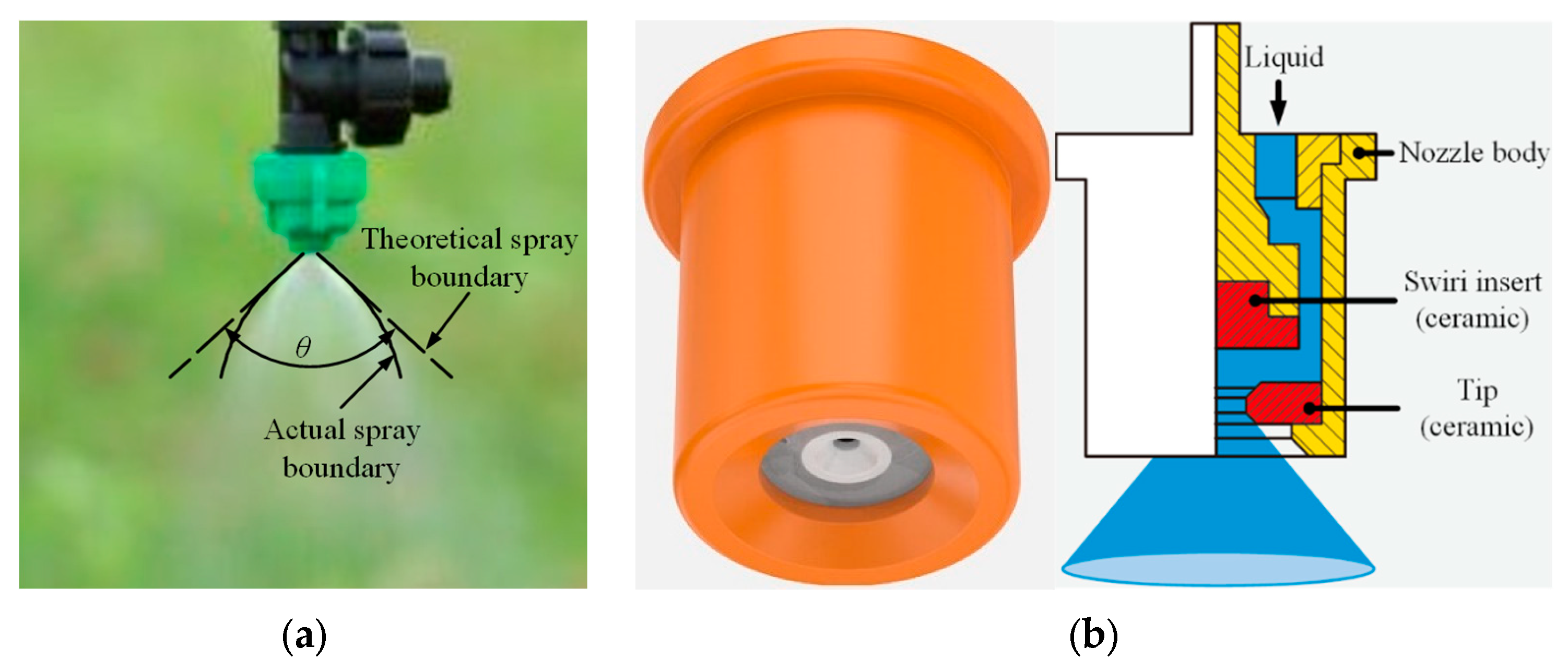 Design and Development of a Side Spray Device for UAVs to Improve Spray ...
