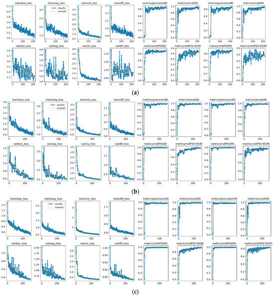 Crop Growth Analysis Using Automatic Annotations and Transfer Learning in Multi-Date Aerial ...