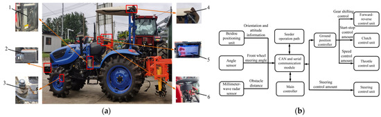 Design and Experiment of an Inter-Row Weeding Machine Applied in Soybean and Corn Strip Compound ...
