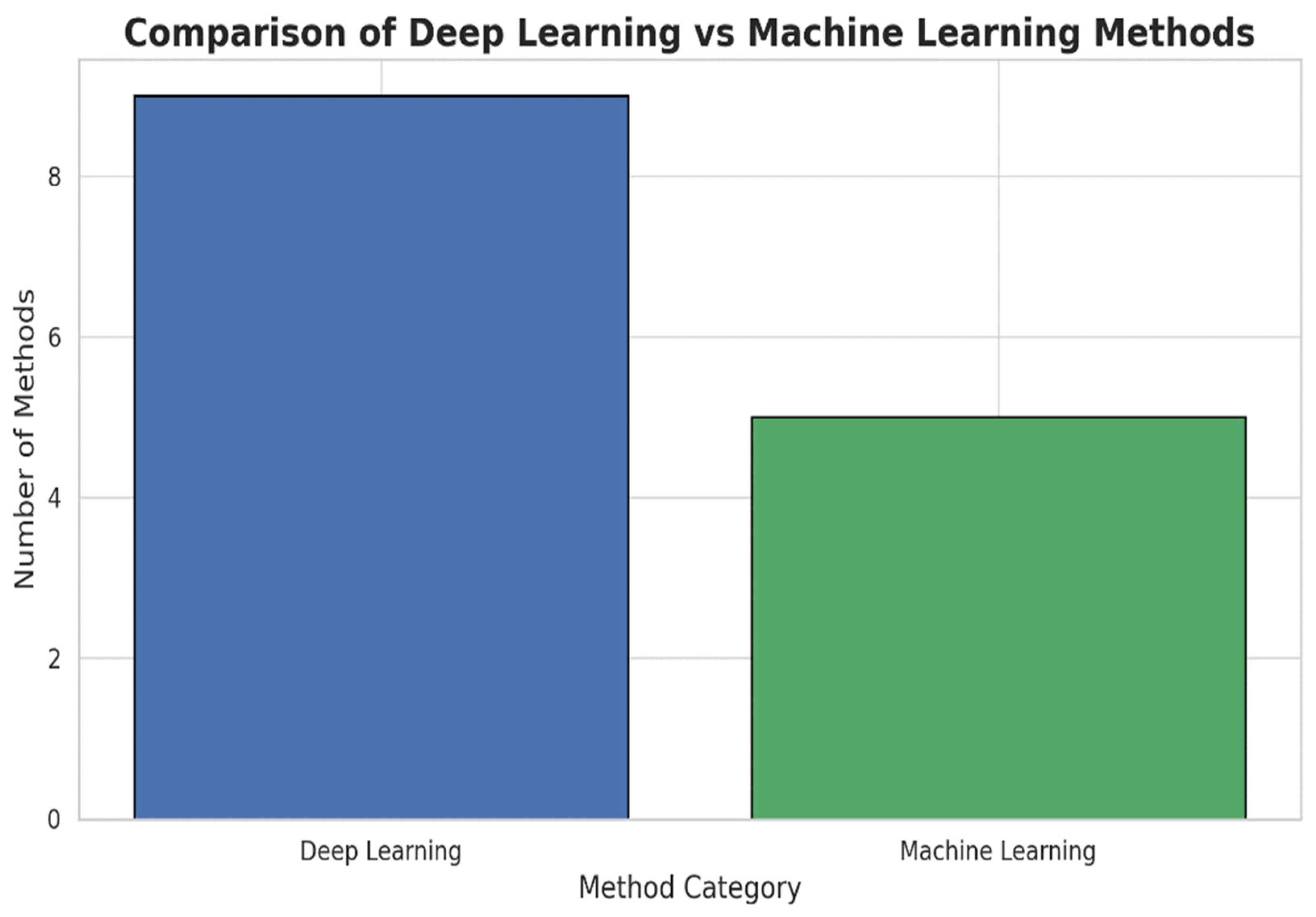 Comparison of Deep Learning Models for Multi-Crop Leaf Disease ...
